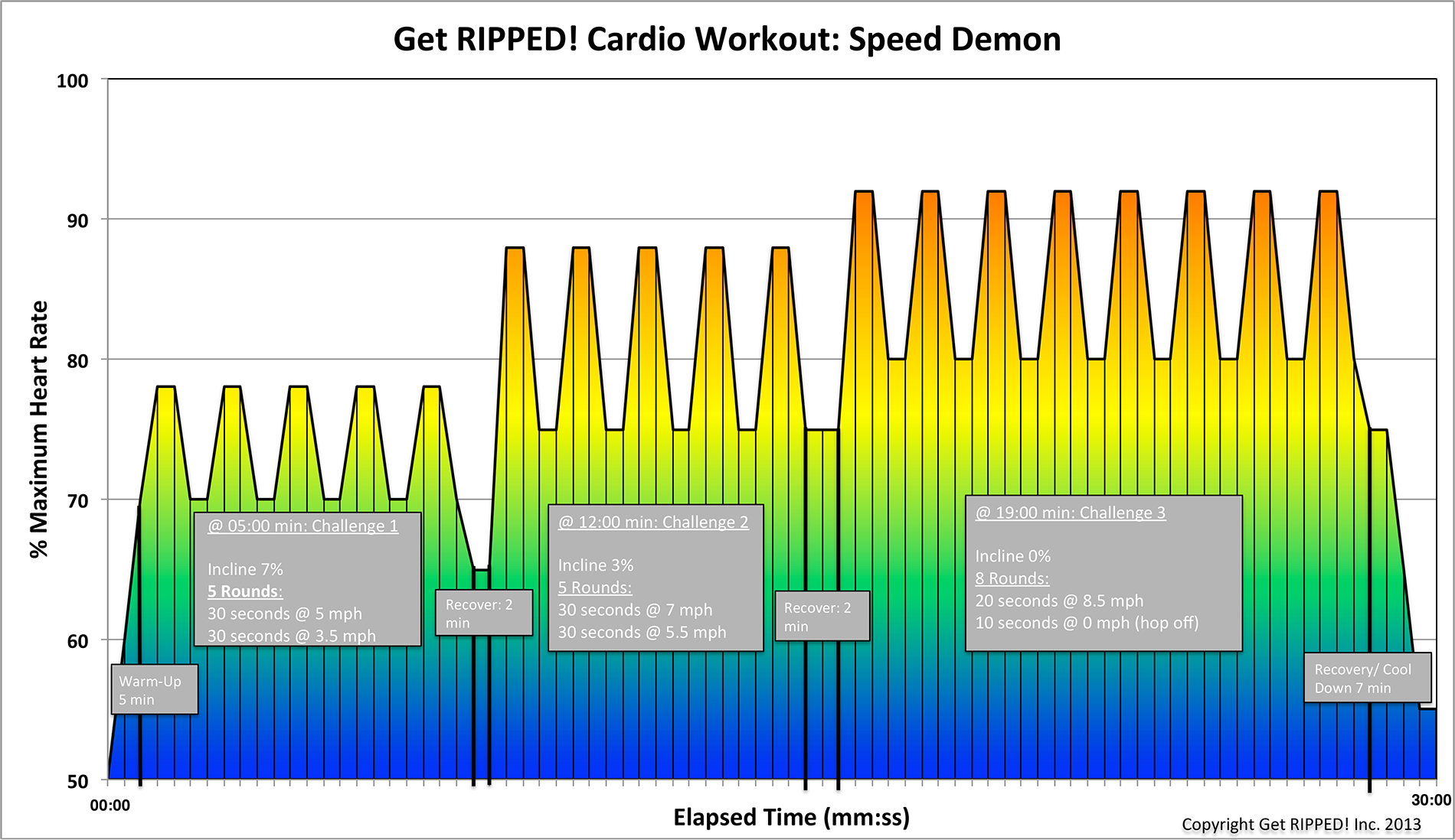 Common Workout Mistakes To Avoid - Get RIPPED!® by Jari Love